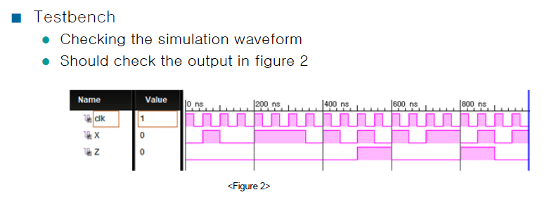 Design synchronous sequence detector which detects .. | Chegg.com