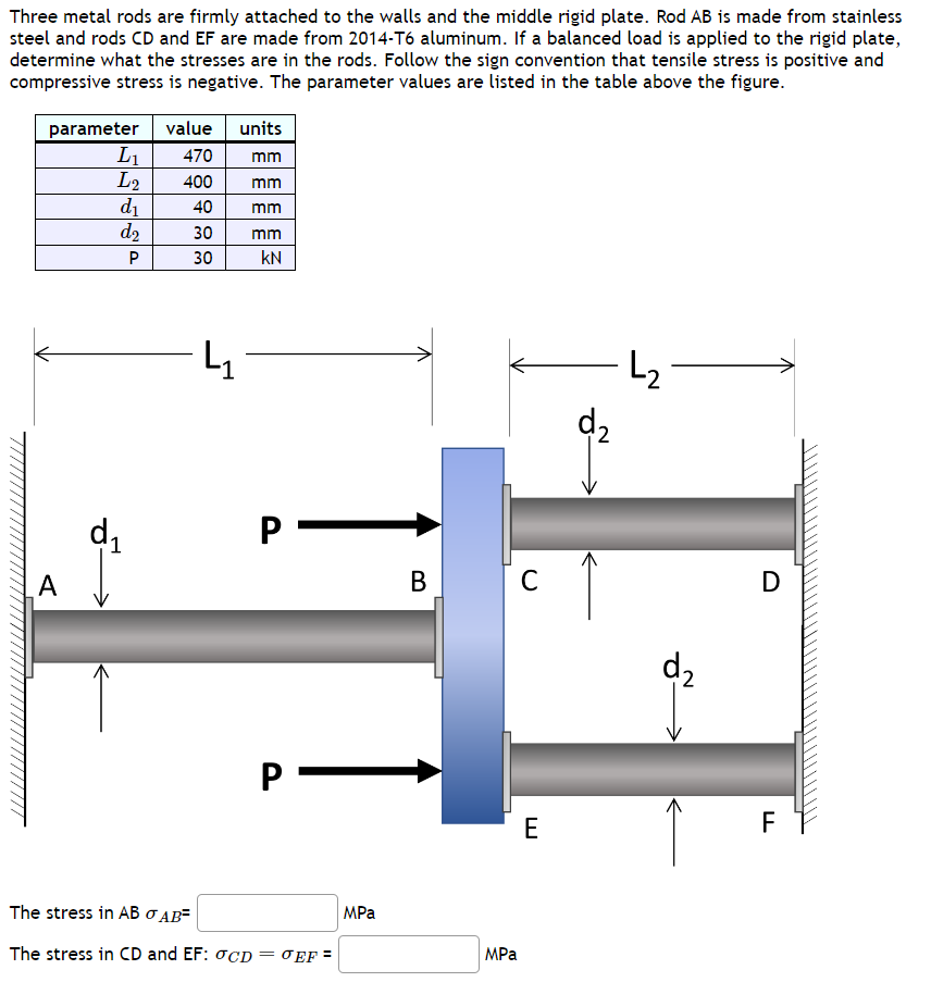 Solved Three metal rods are firmly attached to the walls and | Chegg.com