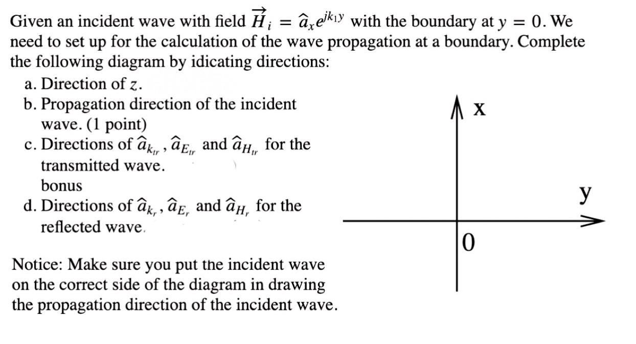 Solved Given an incident wave with field Hi=axejk1y with the | Chegg.com