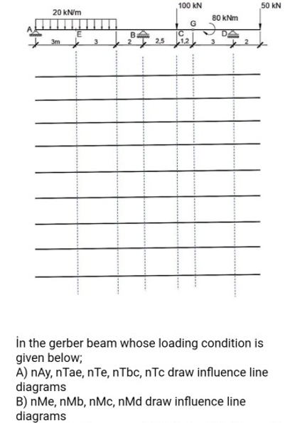 Solved In the gerber beam whose loading condition is given | Chegg.com