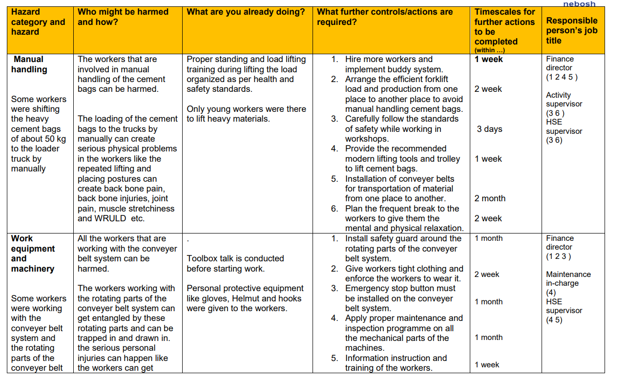 Part 2: Risk Assessment Organisation name: Raysut | Chegg.com