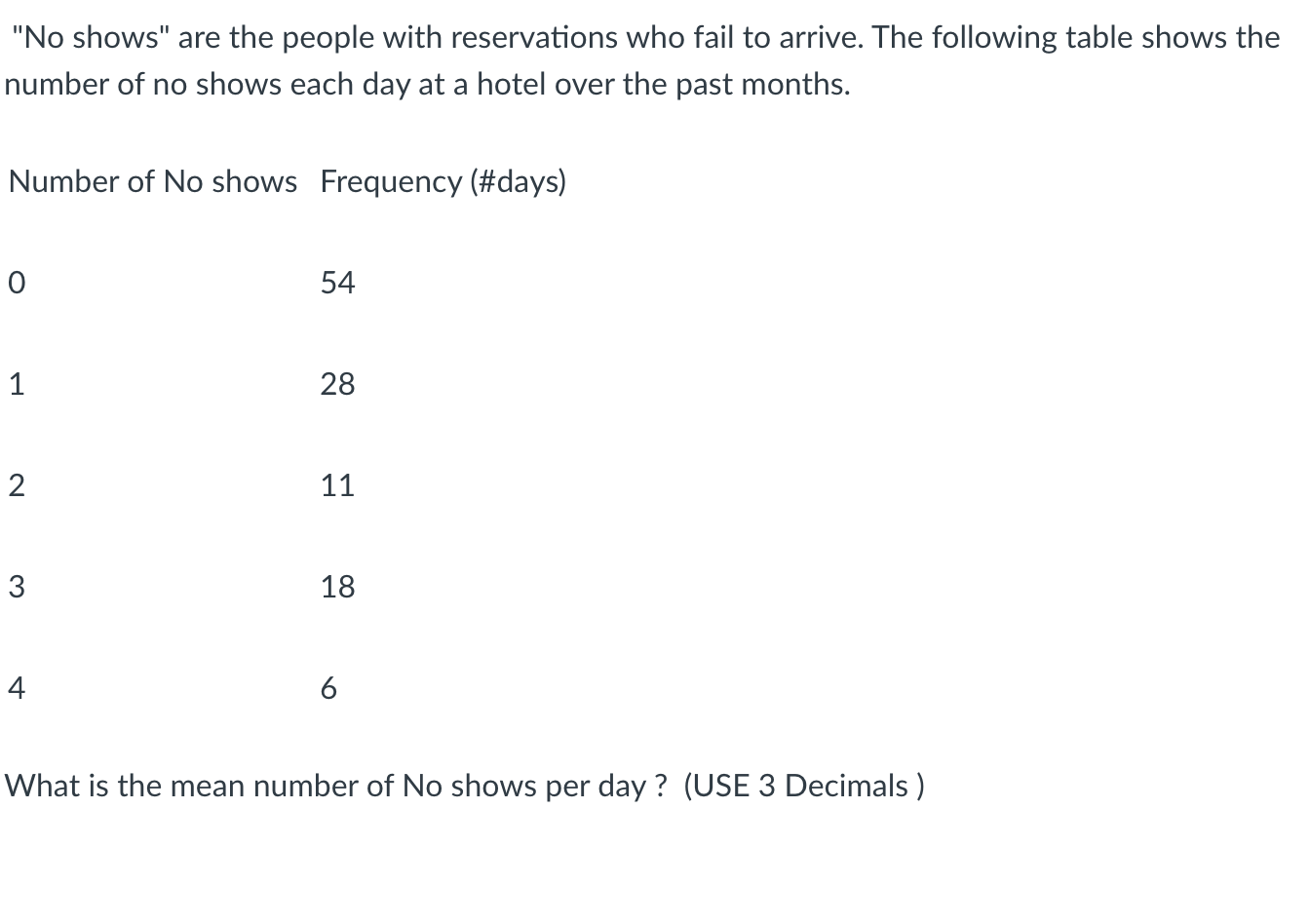 Solved "No shows" are the people with reservations who fail | Chegg.com