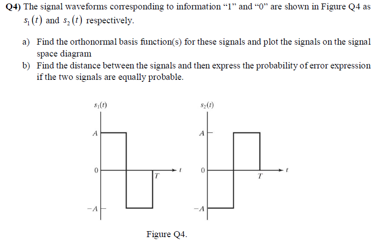 Solved The signal waveforms corresponding to information “1” | Chegg.com