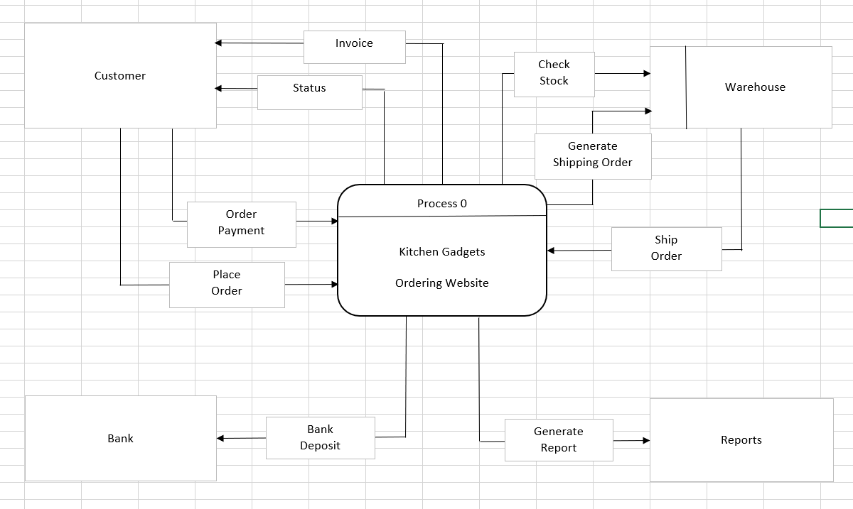 Solved Create a unit test plan based on the DFD you already | Chegg.com