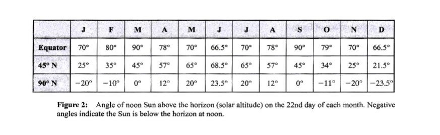 Solved PROBLEMSPART II Answer the following questions after | Chegg.com