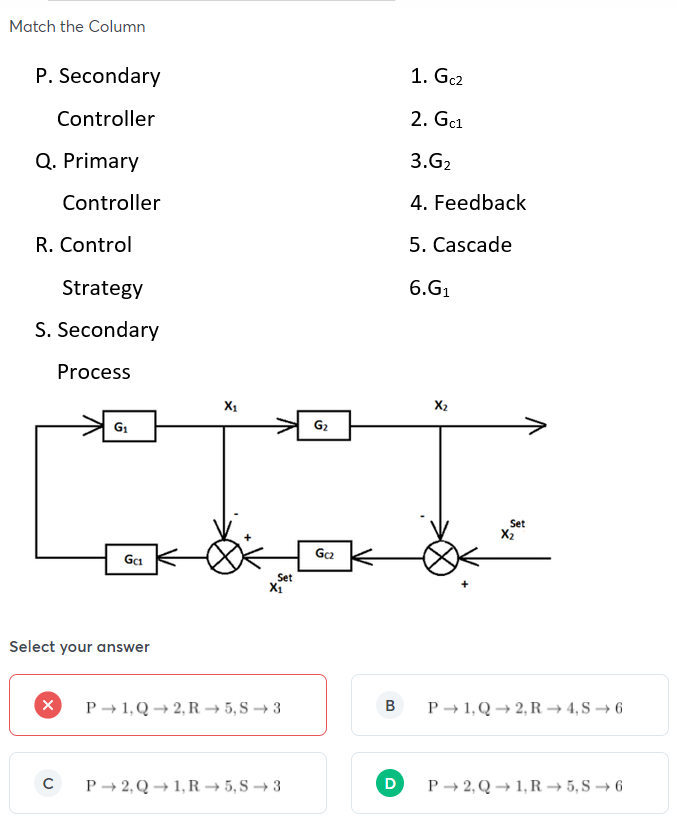 Solved Match the Column P. Secondary 1. Gc2 Controller 2. | Chegg.com