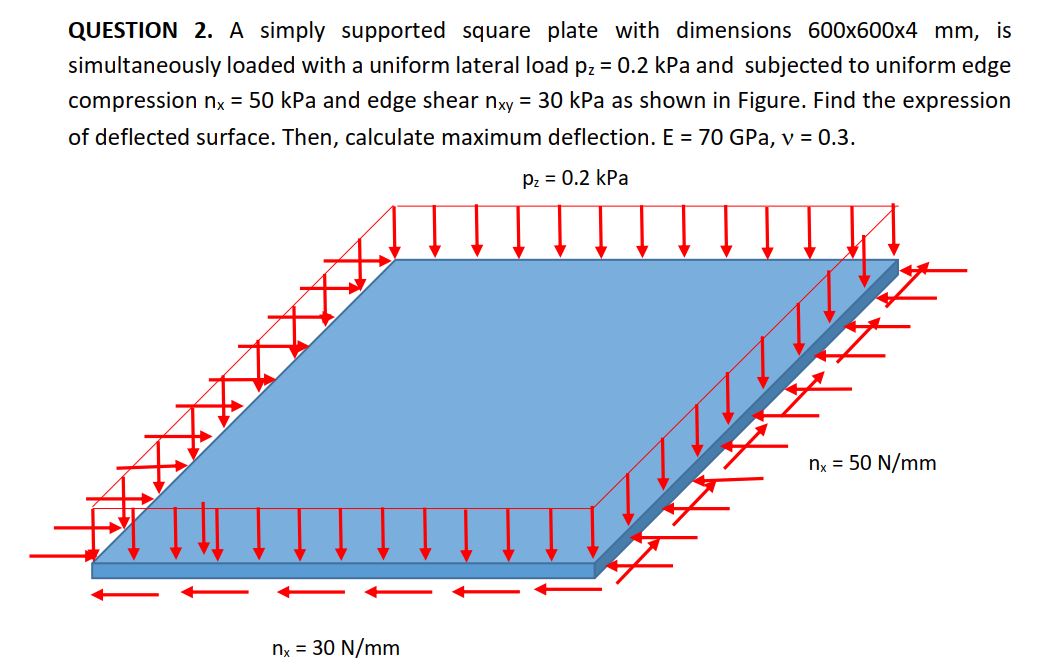 Solved QUESTION 2. A simply supported square plate with | Chegg.com