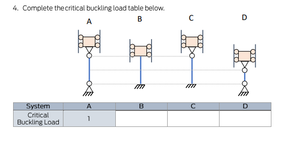 Solved 4. Complete the critical buckling load table below. | Chegg.com