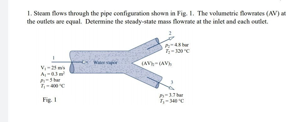 Solved 1. Steam flows through the pipe configuration shown | Chegg.com