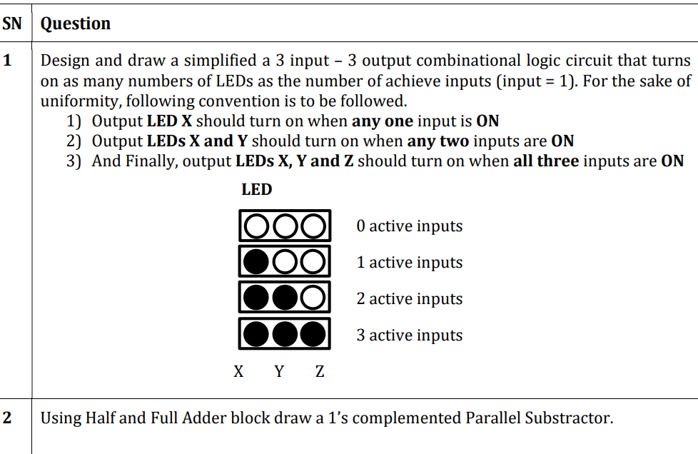Solved SN Question 1 Design and draw a simplified a 3 input | Chegg.com