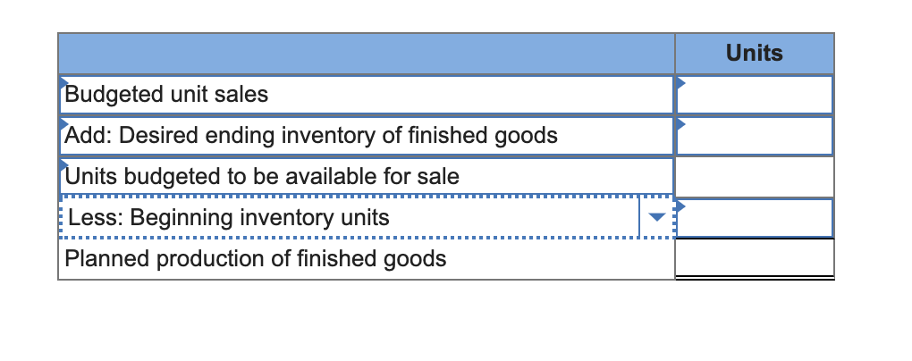 Solved Utease Corporation has several production plants | Chegg.com