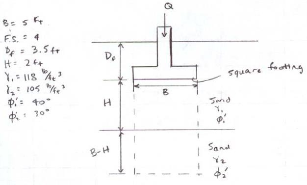 Solved For the soil/foundation scenario shown below, | Chegg.com