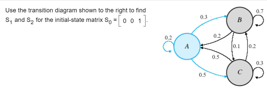 Solved Use the transition diagram shown to the right to find | Chegg.com