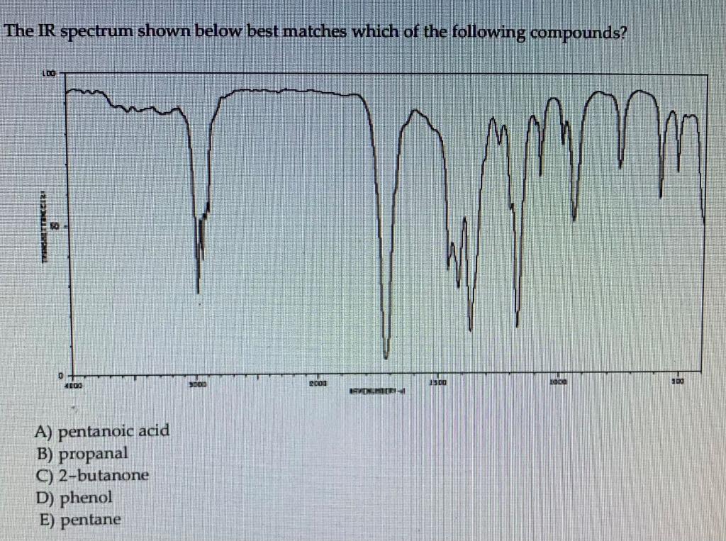 Solved The IR spectrum shown below best matches which of the | Chegg.com