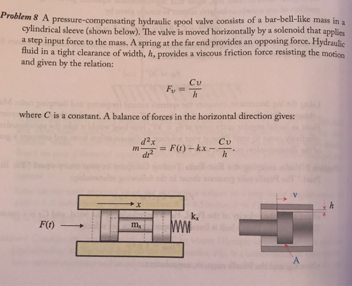 Problem 8 A pressure-compensating hydraulic spool | Chegg.com