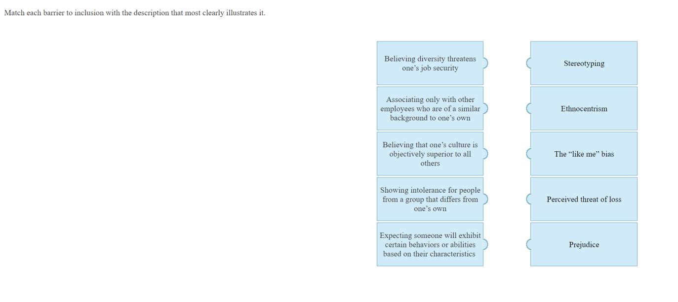 Solved Match each barrier to inclusion with the description | Chegg.com