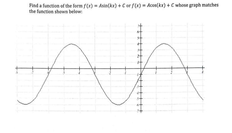 Solved Find a function of the form f(x)=Asin(kx)+C or | Chegg.com