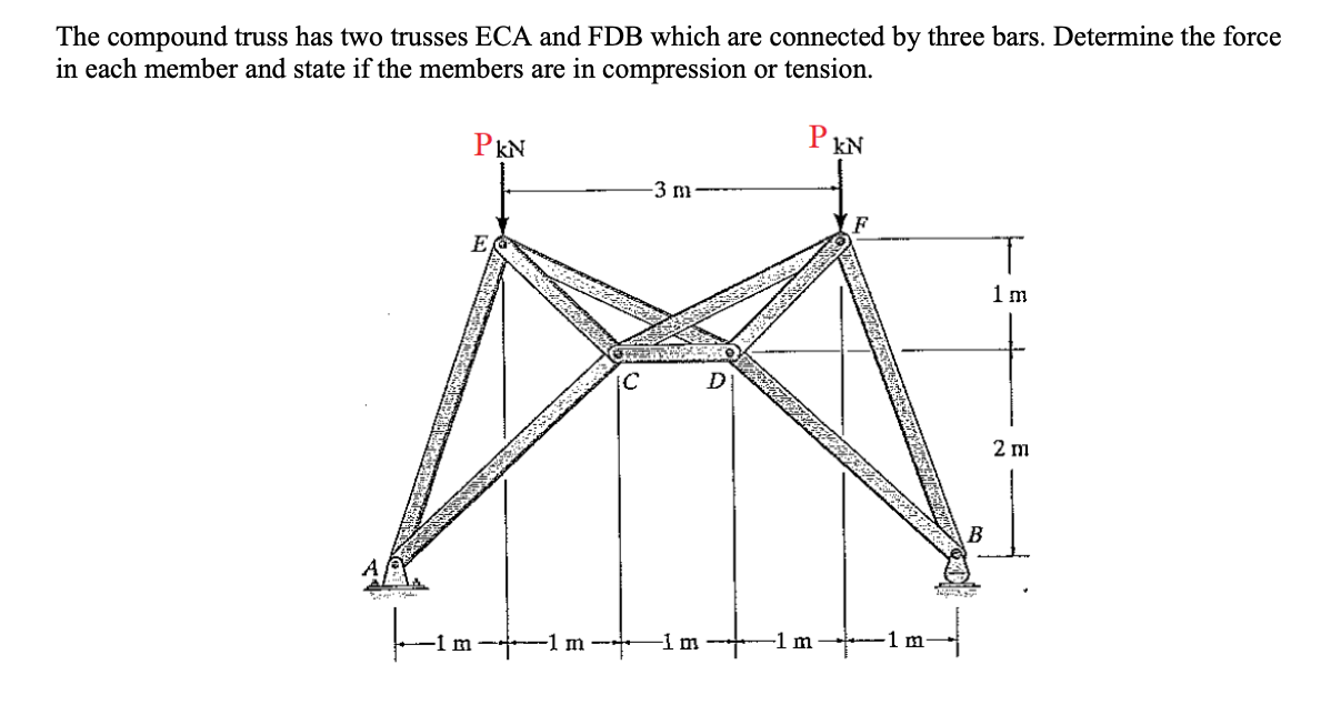 Solved The compound truss has two trusses ECA and FDB which | Chegg.com