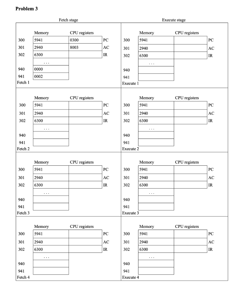 Solved Problem Set 1: Simulation of Fetch/Execute Cycle for | Chegg.com