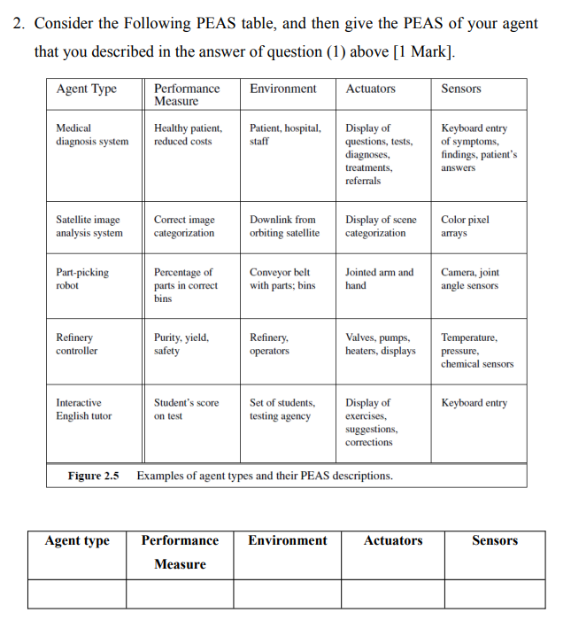 Solved 2. Consider the Following PEAS table, and then give | Chegg.com