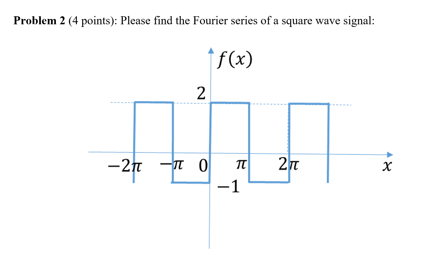 Solved Problem 2 (4 points): Please find the Fourier series | Chegg.com