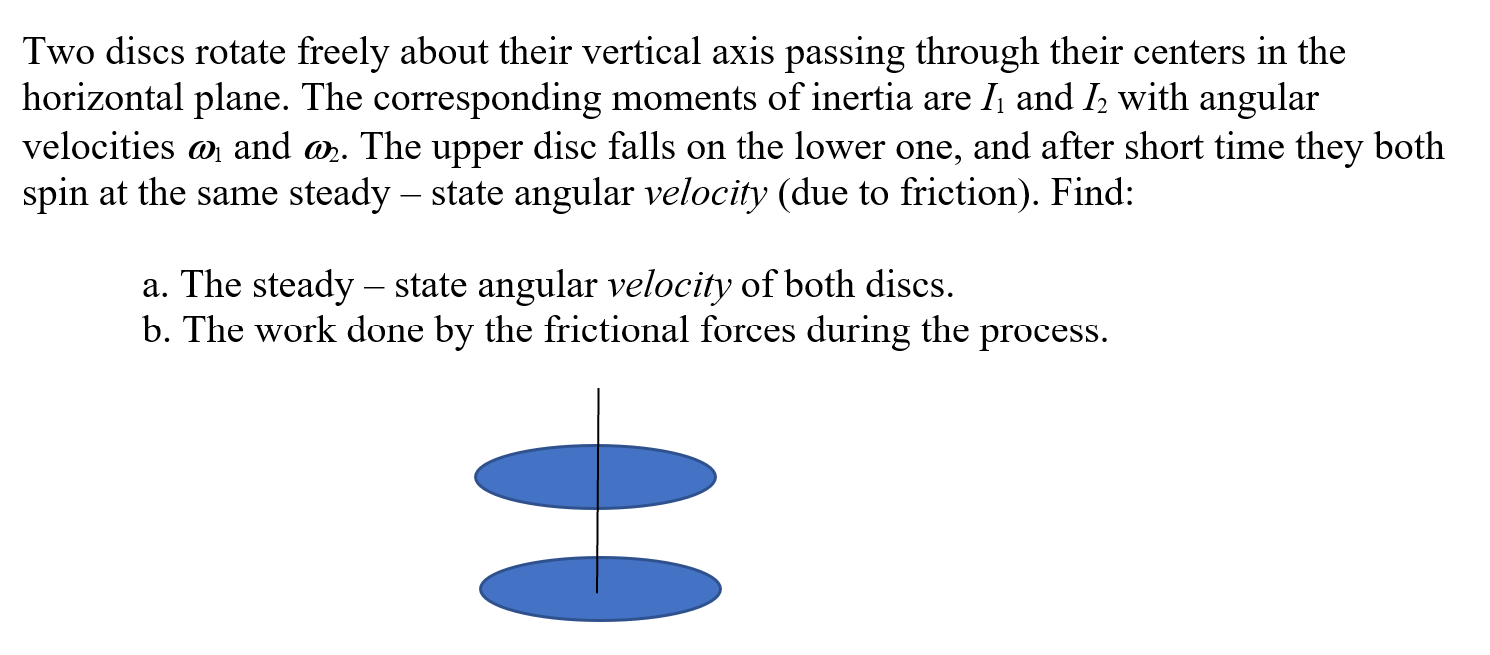 Solved Two discs rotate freely about their vertical axis | Chegg.com