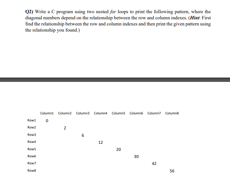 Solved Q2) Write a C program using two nested for loops to | Chegg.com