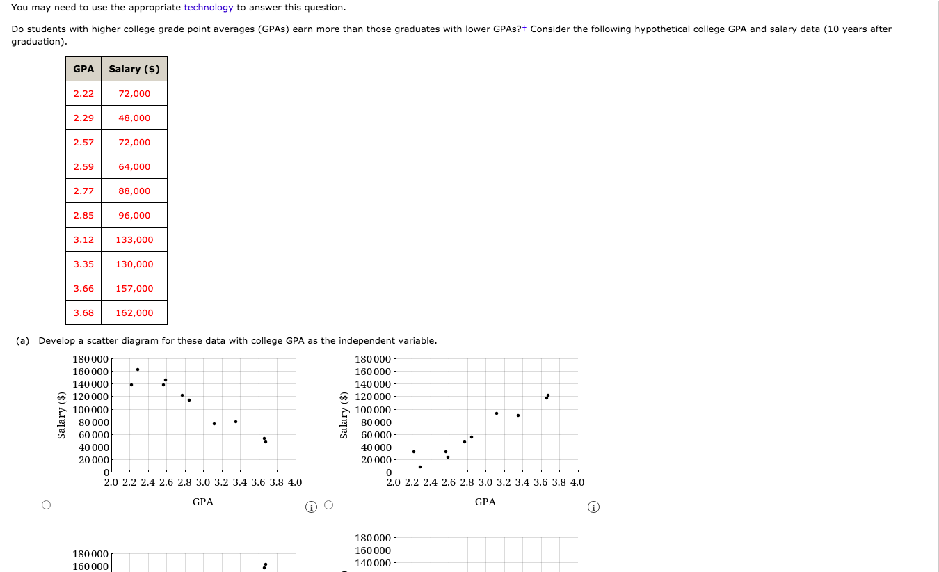 Solved You may need to use the appropriate technology to | Chegg.com