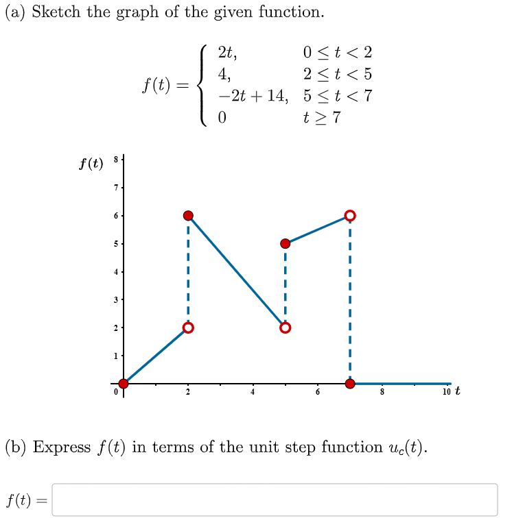 Solved (a) ﻿Sketch the graph of ﻿the given | Chegg.com