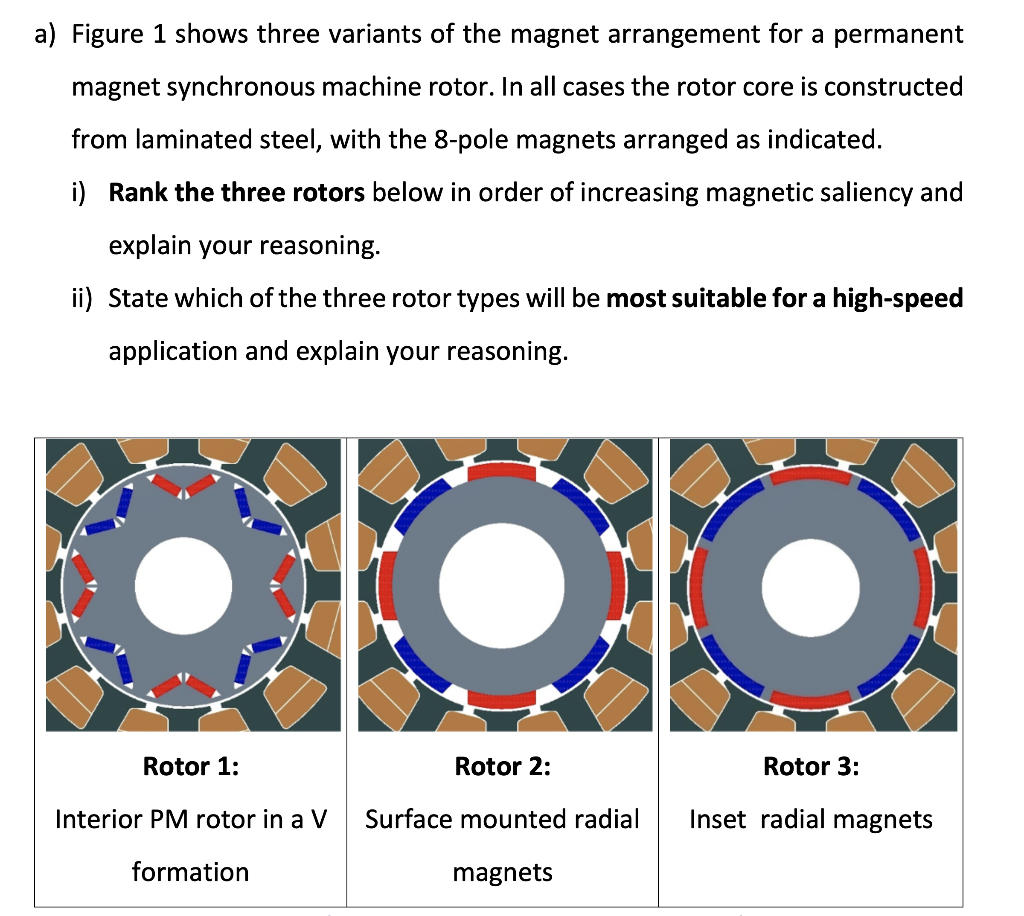 Solved a) Figure 1 shows three variants of the magnet | Chegg.com