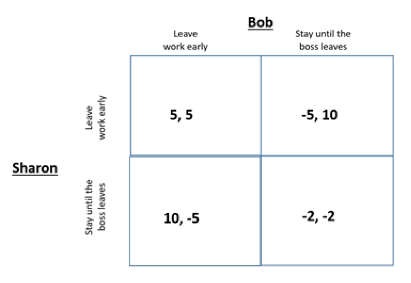 Solved The NE of this game is A. (Leave,Leave) B. | Chegg.com