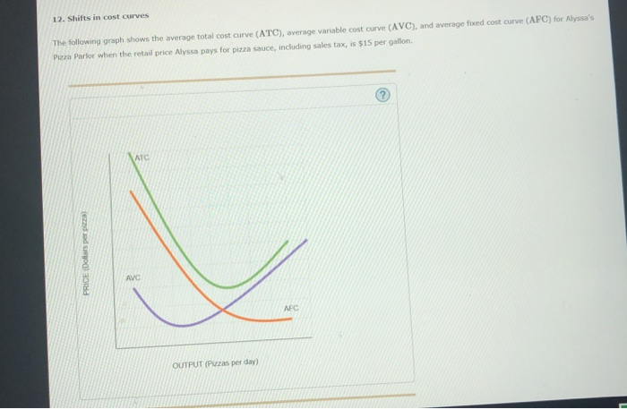 Solved 12 Shifts In Cost Curves The Following Graph Shows Chegg solved-12-shifts-in-cost-curves-the-following-graph-shows-chegg