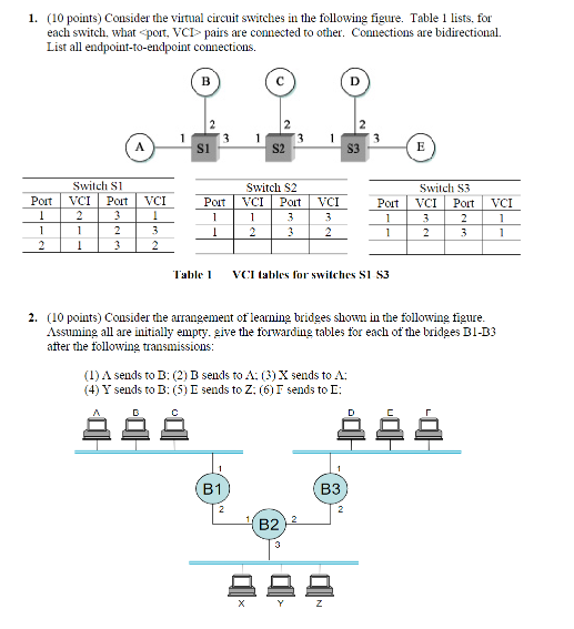 Solved 1. (10 points) Consider the virtual circuit switches | Chegg.com
