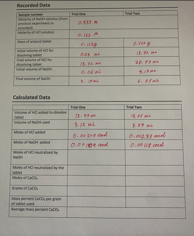 Solved Recorded Data Calculated Data | Chegg.com