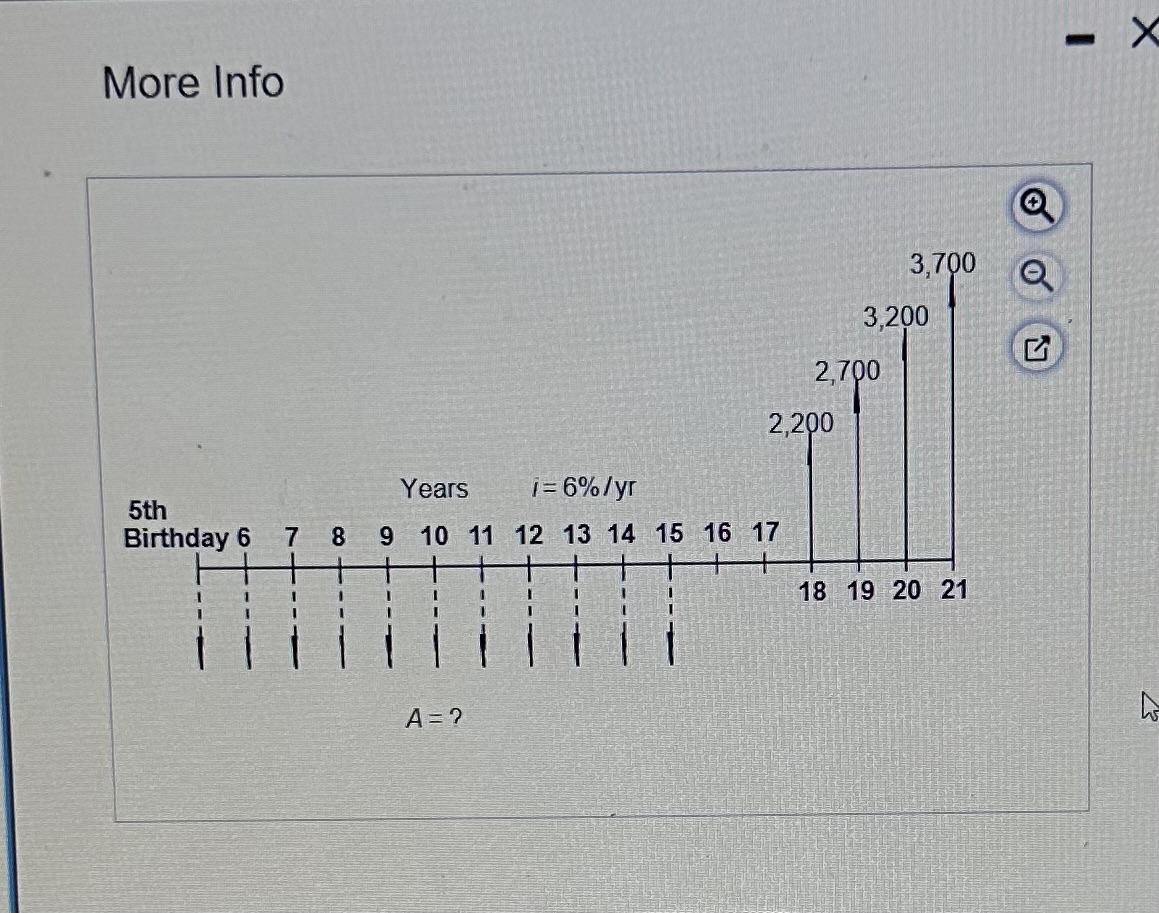 Solved in years 5 through 15 ? Use a uniform gradient amount | Chegg.com