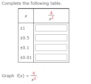 Solved Complete the following table. Graph f(x)=x24 | Chegg.com