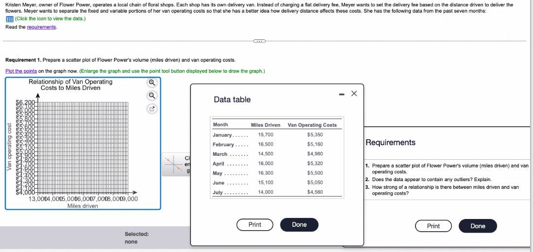 (Click the icon to view the data.) Read the | Chegg.com