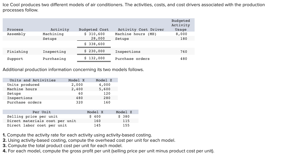 Solved Compute the total product cost per unit for | Chegg.com
