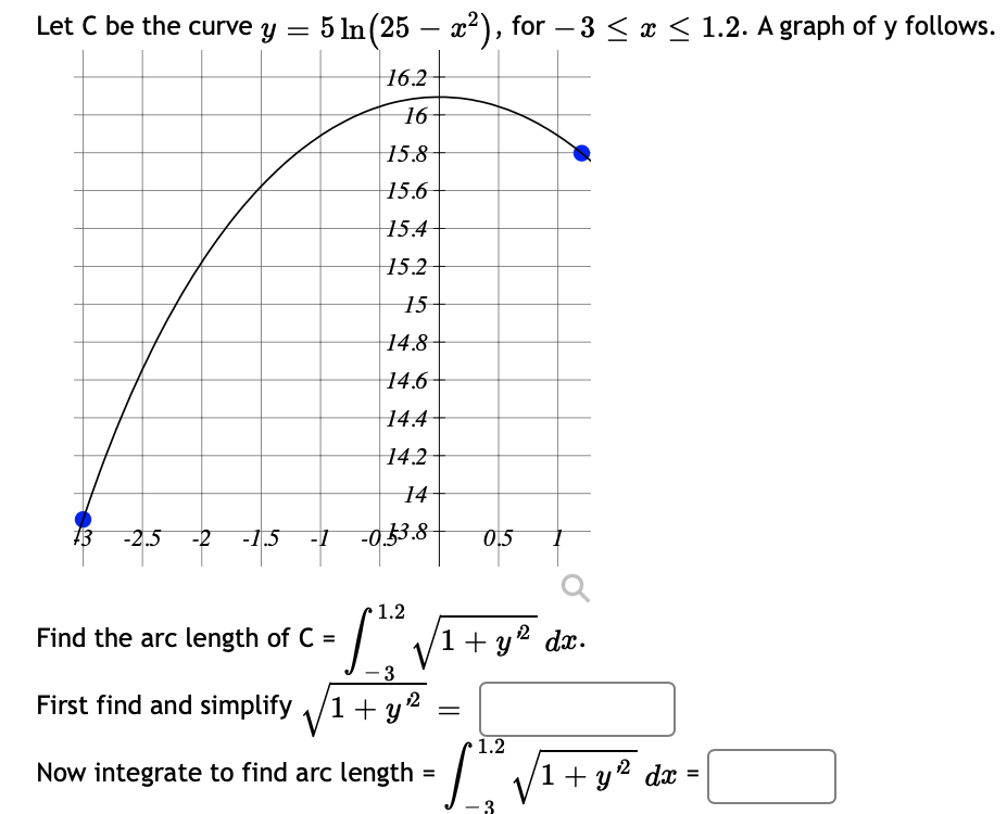 Solved Let C be the curve y = - 5 In (25 – x2), for – 3 5 x | Chegg.com