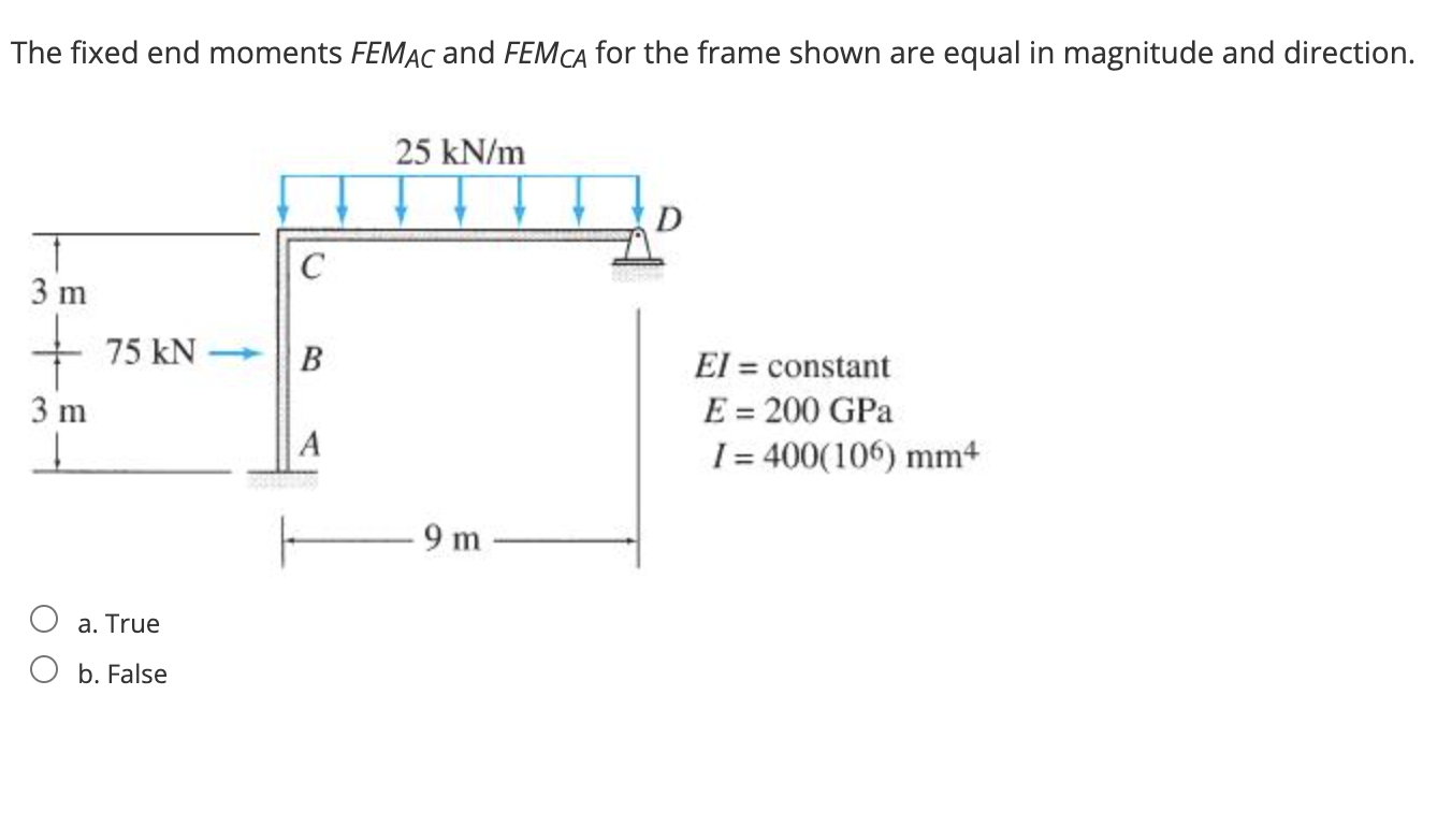Solved The fixed end moments FEMAC ﻿and FEMCA ﻿for the frame | Chegg.com