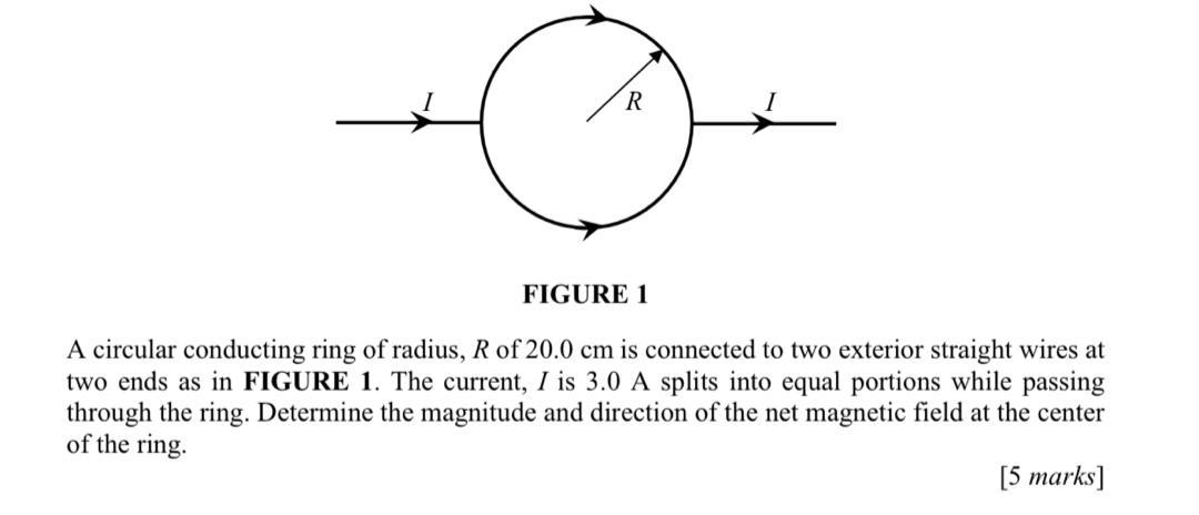 Solved R FIGURE 1 A circular conducting ring of radius, R of | Chegg.com