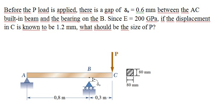 Solved Before the P load is applied, there is a gap of = 0.6 | Chegg.com