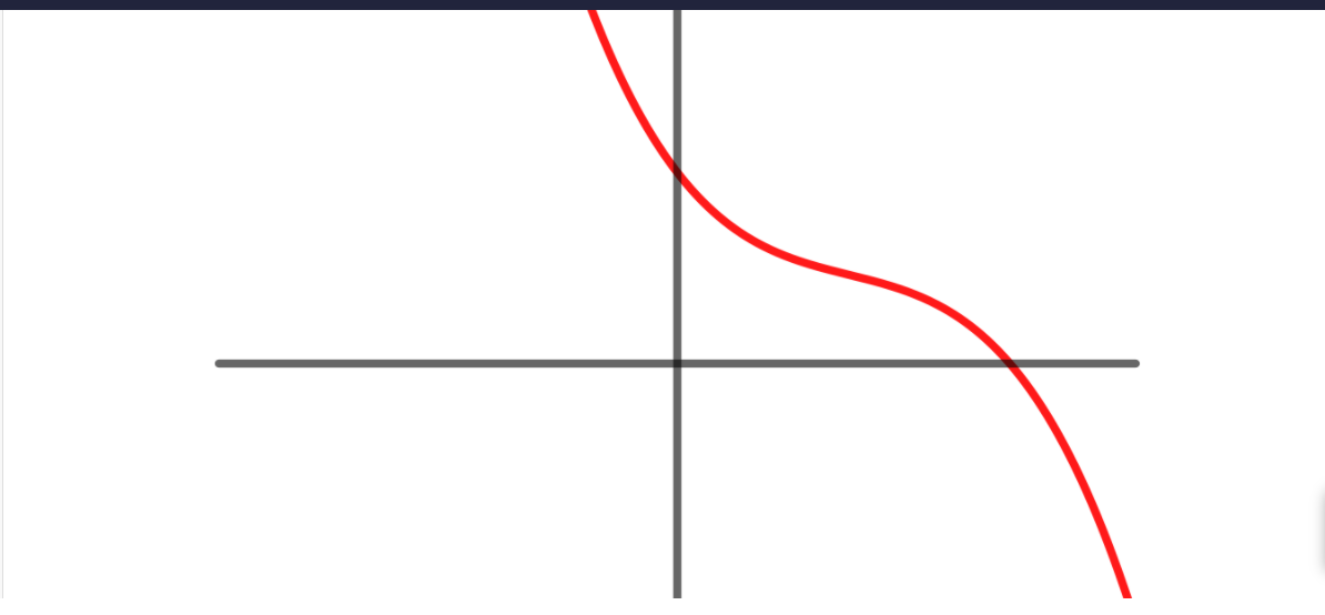 Solved QUESTION 26 · 1 POINT Which of the following graphs | Chegg.com
