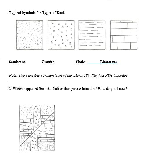 Solved Typical Symbols for Types of Rock Granite Shale | Chegg.com