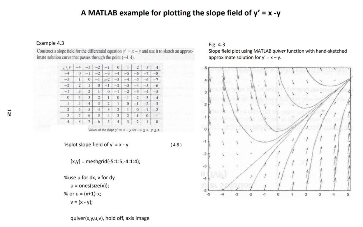 Solved Use Matlab Functions Meshgrid And Quiver To Plot The