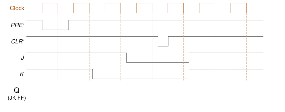 Solved 1. I want to know about Q. The input shown below | Chegg.com