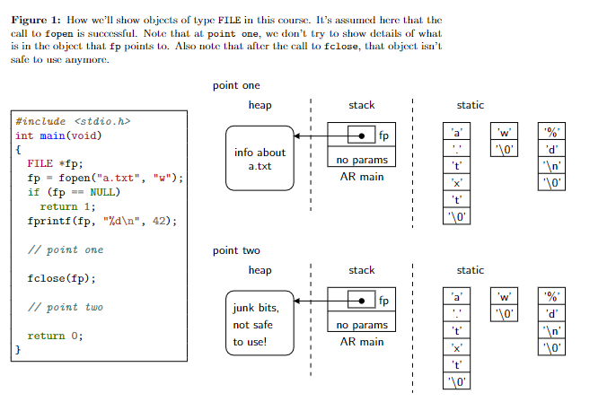 Solved Now study the code in text2array10A.c. Make a memory | Chegg.com
