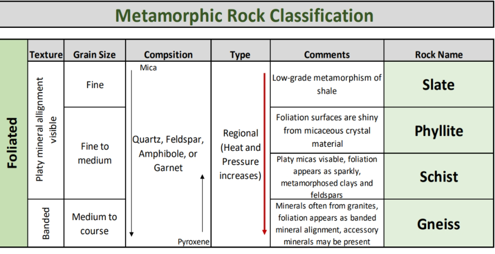 Metamorphic Rock Classification