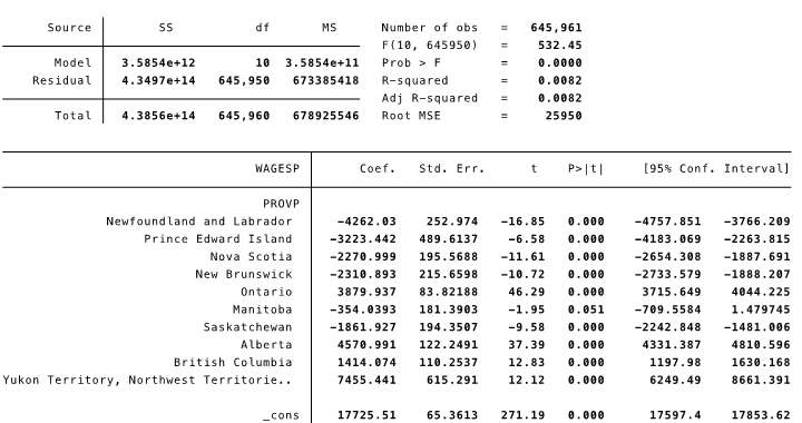 Solved In the regression above, what is the “base case” or | Chegg.com