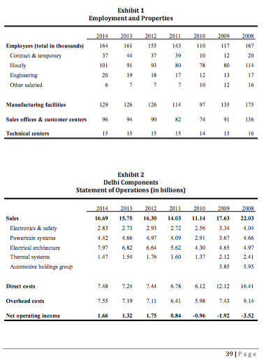 Calculate the overhead allocation rate for each of | Chegg.com